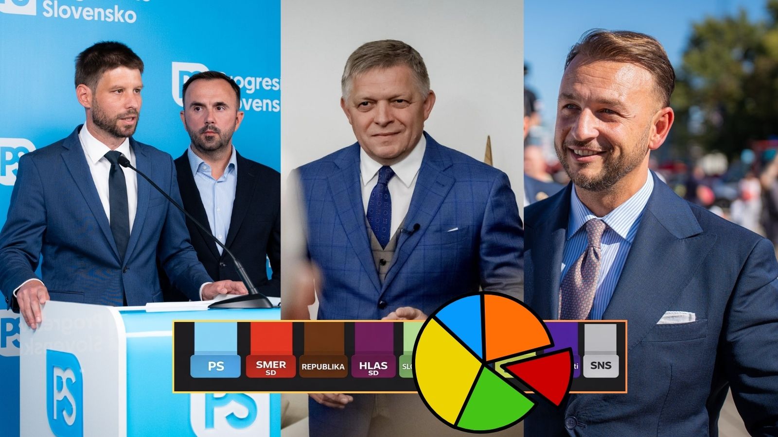 Matovičovci v novom prieskume skoro predbehli HLAS v percentách. SNS ...